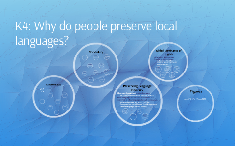 K4: Why do people preserve local languages? by Lauren Gary on Prezi