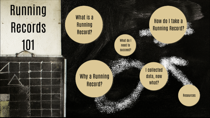 Running Records 101 by Javier Gonzalez on Prezi