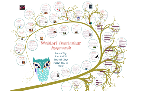 Waldorf Curriculum Approach Presentation by ShuQi Tuang on Prezi