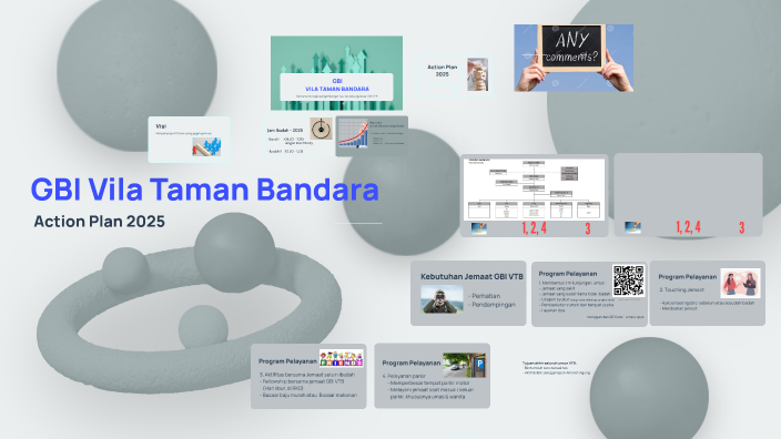 GBI VTB 2025 by Eel Prima on Prezi