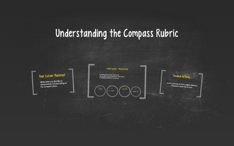 Understanding the Compass Rubric by Sonia Fields-Gutierrez on Prezi