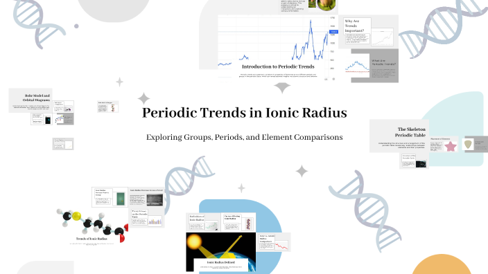 Periodic Trends in Ionic Radius by Ayush Saripalli on Prezi