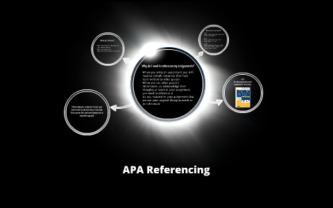 APA Referencing by Michelle Coxsen on Prezi