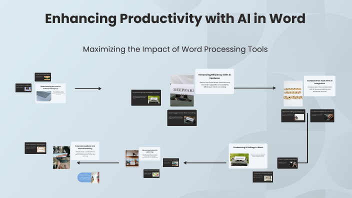 Enhancing Productivity with AI in Word by Nuha Ahmed on Prezi