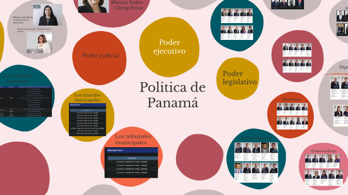 Estructura politica de panamá by natalia arauz on Prezi