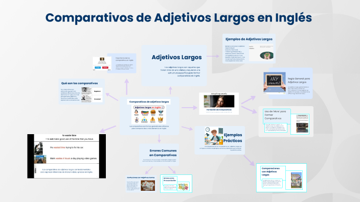 Comparativos de Adjetivos Largos en Inglés by Gissel Perez on Prezi