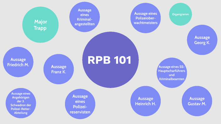Reserve-Polizei-Bataillon 101 by Charlotte Trottier on Prezi