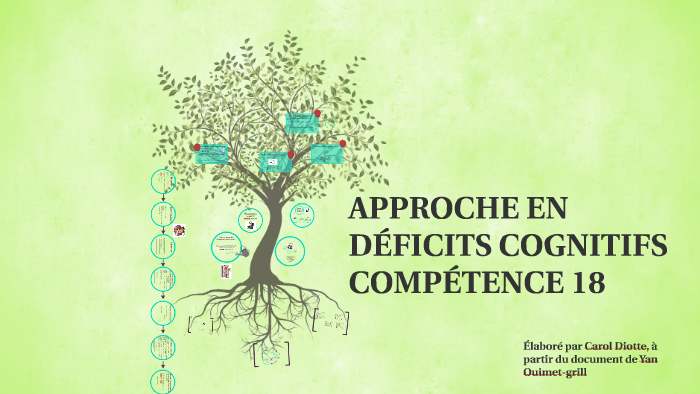 APPROCHE EN DÉFICITS COGNITIFS by carol diotte on Prezi