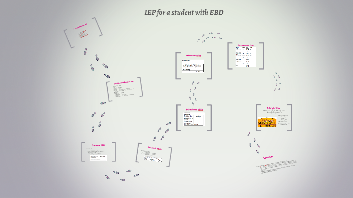 IEP for a student with EBD by Madison Calleiro on Prezi