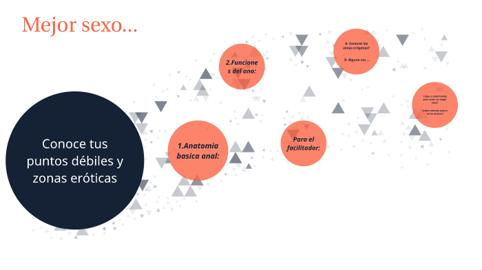 ANATOMIA DEL ANO by lester cruz on Prezi