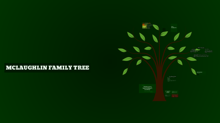 Interactive Family Tree Template by Stephanie c on Prezi