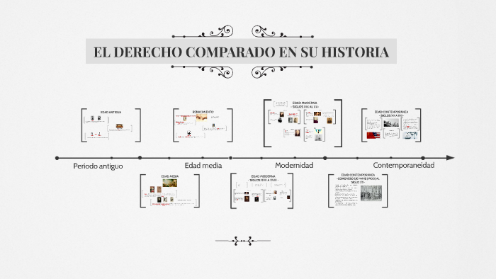EL DERECHO COMPARADO EN SU HISTORIA by Estefanía Hdez S on Prezi