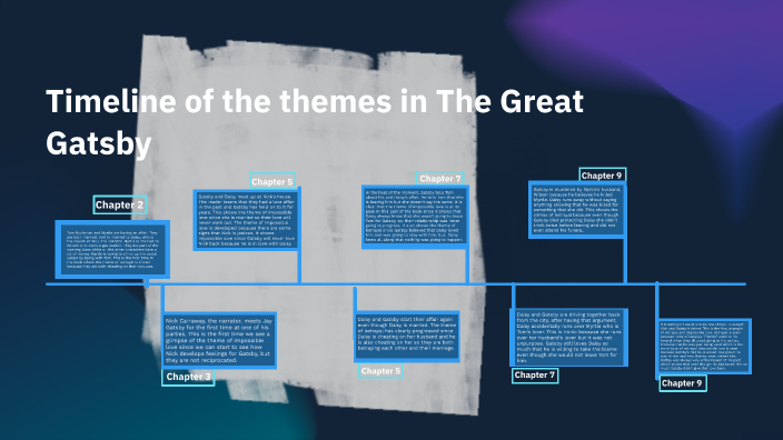 Themes in the Great Gatsby by Luisa Gonzalez on Prezi