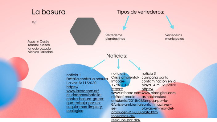 La basura by Agustin Ossés on Prezi