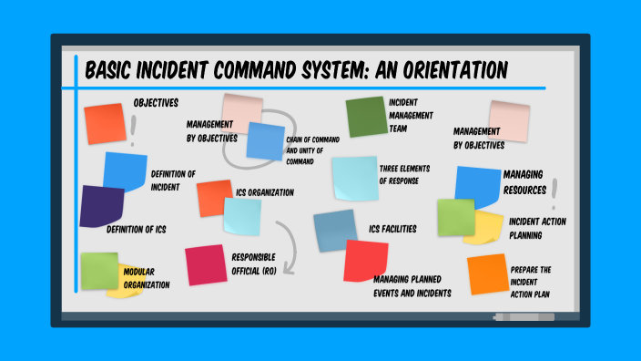 BASIC INCIDENT COMMAND SYSTEM TRAINEE’S MANUAL by Chaerish Irich Say-a ...