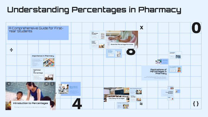 Understanding Percentages in Pharmacy by Azat Safi on Prezi