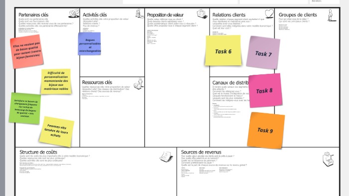business model test by Catelina Cachera on Prezi