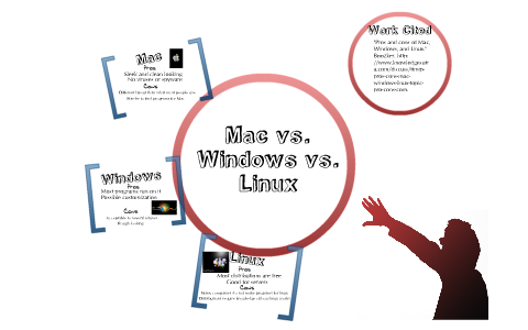 Mac vs. Windows vs. Linux by Ian Cox on Prezi