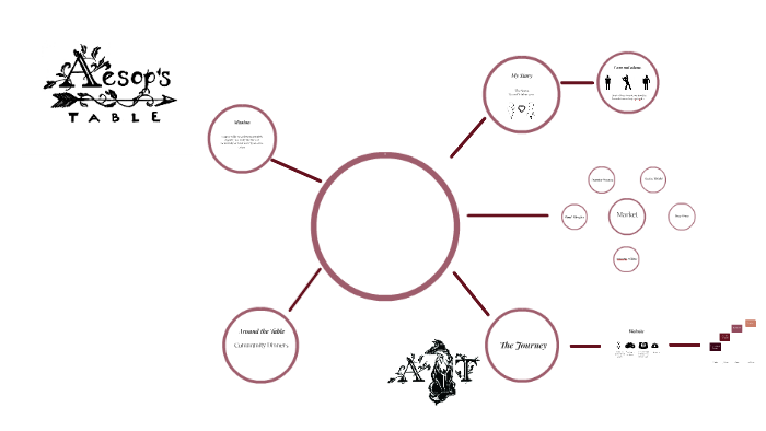 Aesop's Table by Madeline Taylor on Prezi