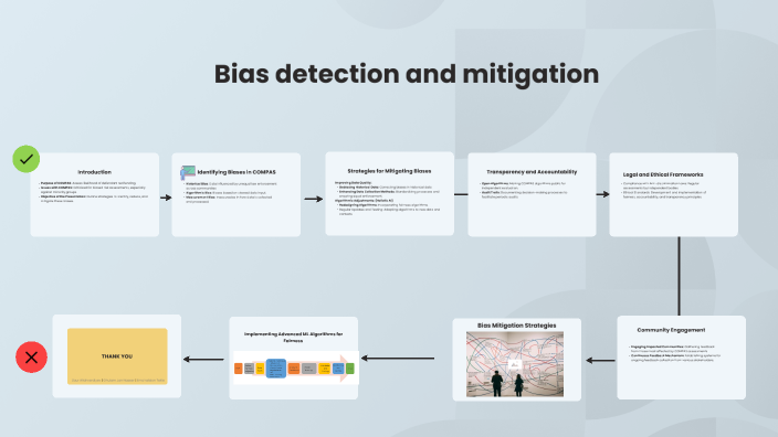 Mitigating Bias by gj Naseer on Prezi