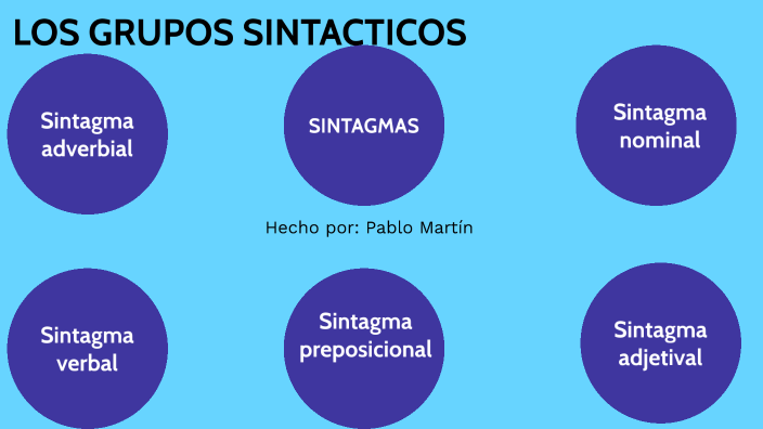 LOS GRUPOS SINTACTICOS by Pablo Martín Prendes on Prezi