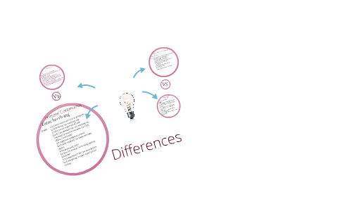 Differences PS-PS PPS-PPC by predoi catalina on Prezi