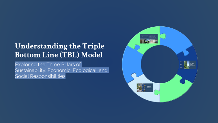Understanding the Triple Bottom Line (TBL) Model by Nikoletta Laura ...