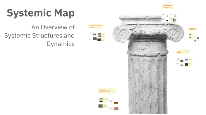 Systemic Map by Αυρήλιος Παπαεμμανουήλ on Prezi