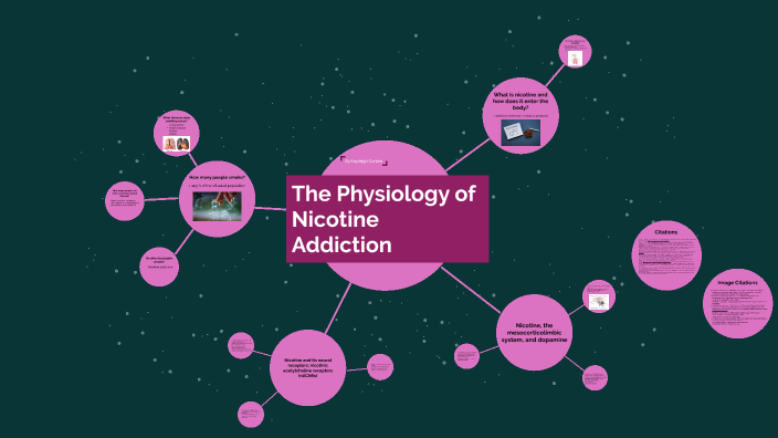 Physiology of Nicotine Addiction by Kayleigh Combs on Prezi