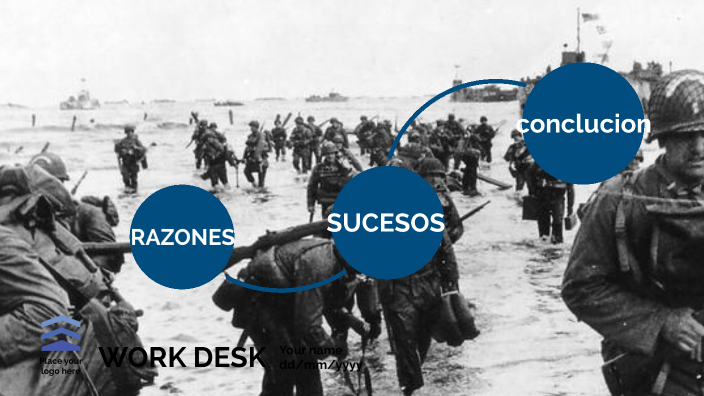 ww2 by Sumadre_ Perro on Prezi