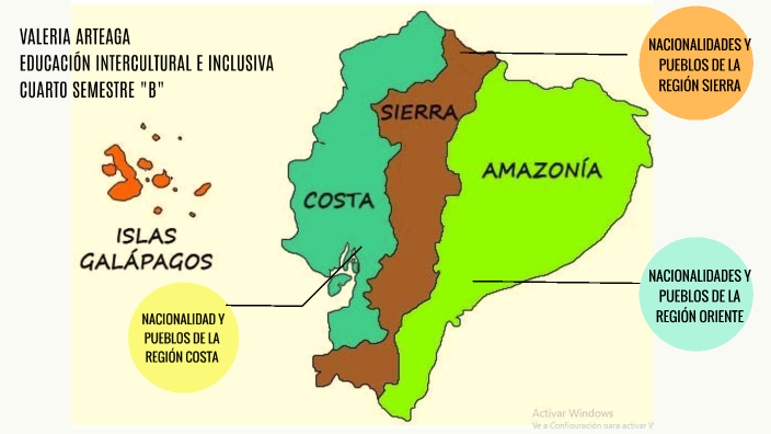 CULTURA ECUATORIANA by Valeria Arteaga on Prezi