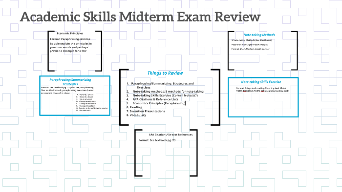 Academic Skills Midterm Exam Review by on Prezi