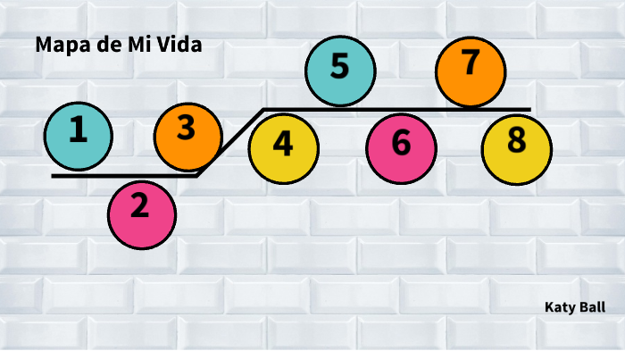 Mapa de mi Vida by Katy B on Prezi