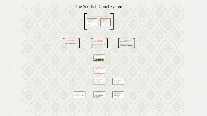 Civil Court System in Scotland by Rachel Scott on Prezi