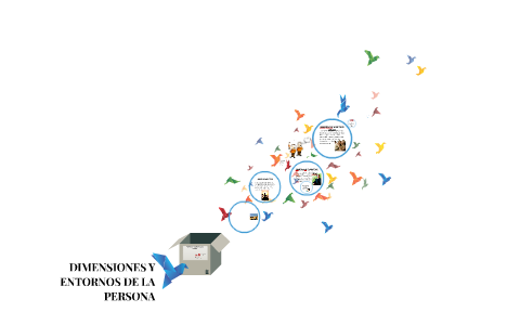 DIMENSIONES Y ENTORNOS DE LA PERSONA by on Prezi
