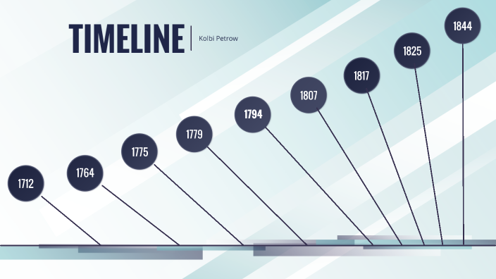 Invention Timeline by Kolbi Petrow on Prezi
