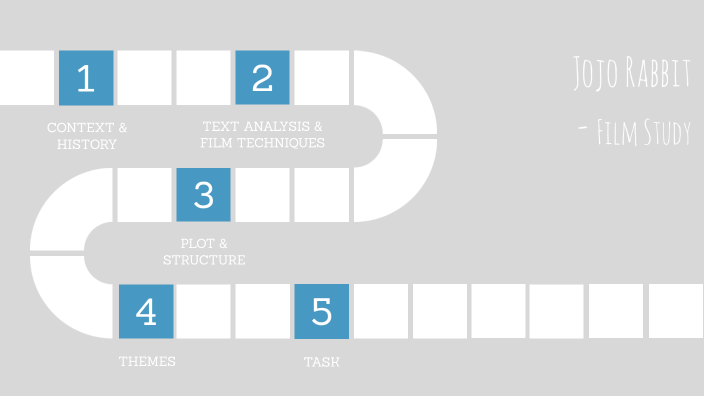 Jojo Rabbit Film Study by Chelsea Hickey on Prezi