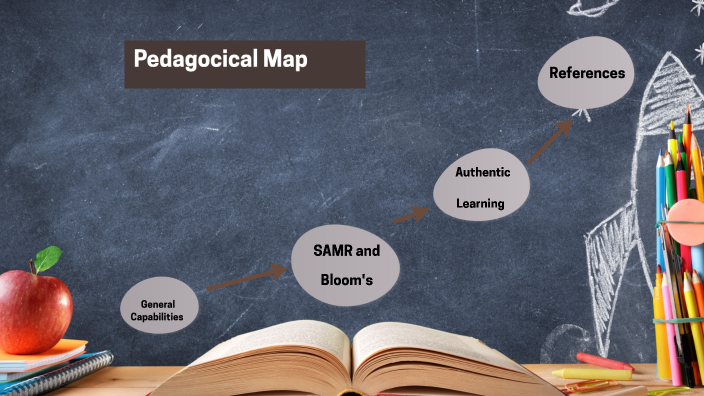 Pedagogical Map by Emilee Burness on Prezi