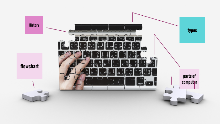 Devices of the computer. Development of flowcharts of operation of ...