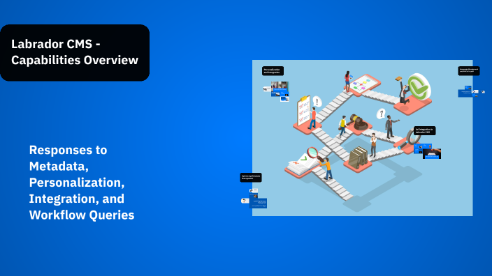 Labrador CMS - Capabilities Overview by Jan Thoresen on Prezi