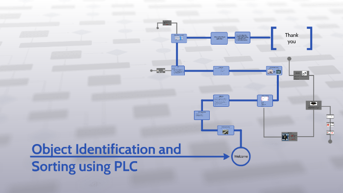 Object Identification and Sorting using PLC by on Prezi