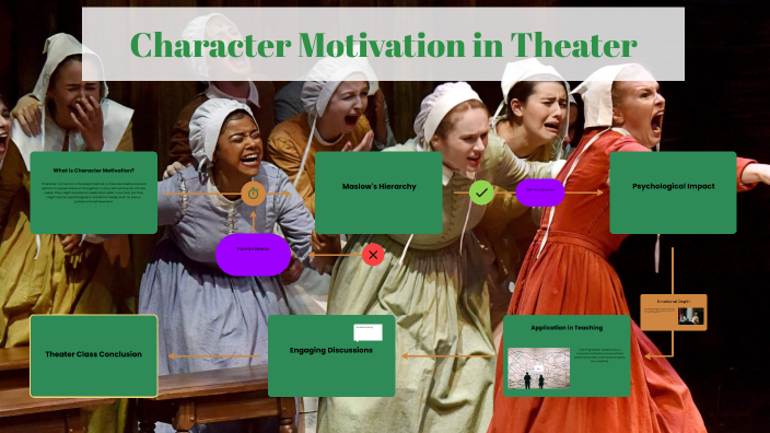 Character Motivation in Theater by Christine Cabanlit on Prezi
