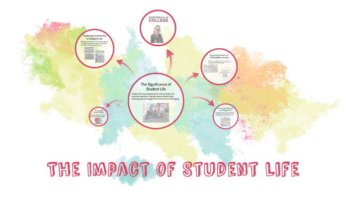 The Impact of Student Life by Adrianna Oceguera on Prezi