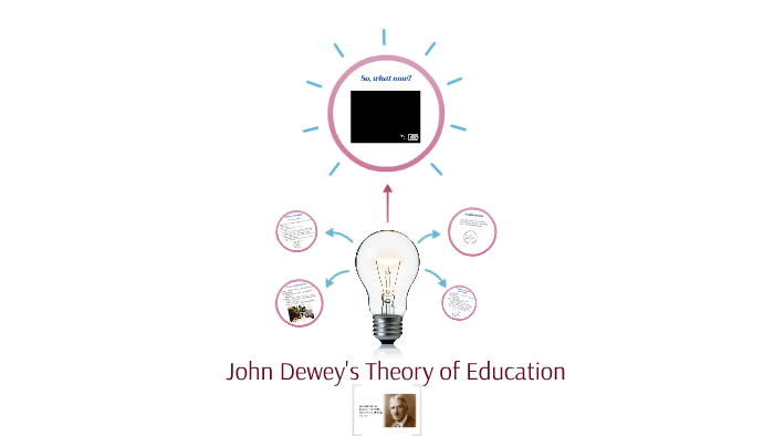 John Dewey's Theory of Education by Paola Bisharat on Prezi