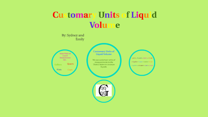 Customary Units of Liquid Volume by Sydney Morrow on Prezi