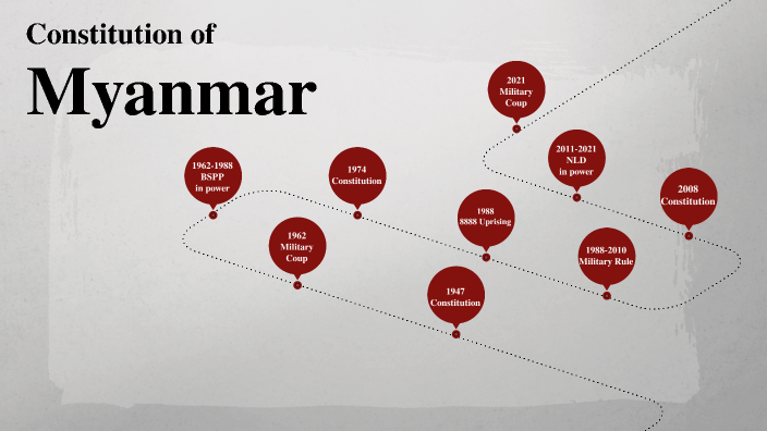 Myanmar Constitution by Brandon Au on Prezi