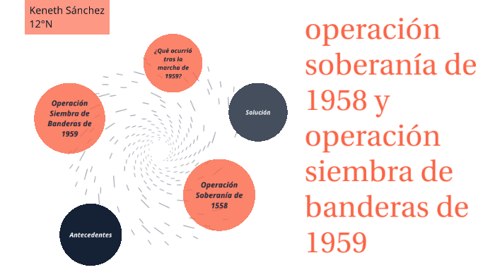 Operacion Soberania y Siembra de banderas by Keneth Sanchez on Prezi