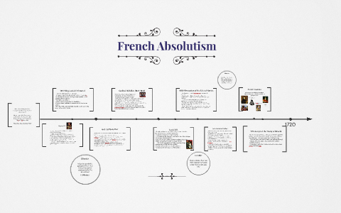 French Absolutism by Blaire Berto on Prezi