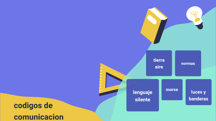 codigos de comunicacion by CARLOS ANDRES FLORES SANCHEZ on Prezi