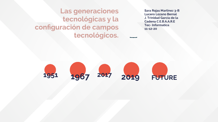 Las Generaciones Tecnológicas Y La Configuración De Campos Tecnológicos